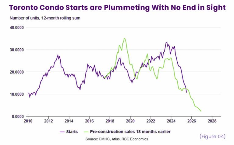 Delays in Infrastructure Impact Housing Development in Ontario ...